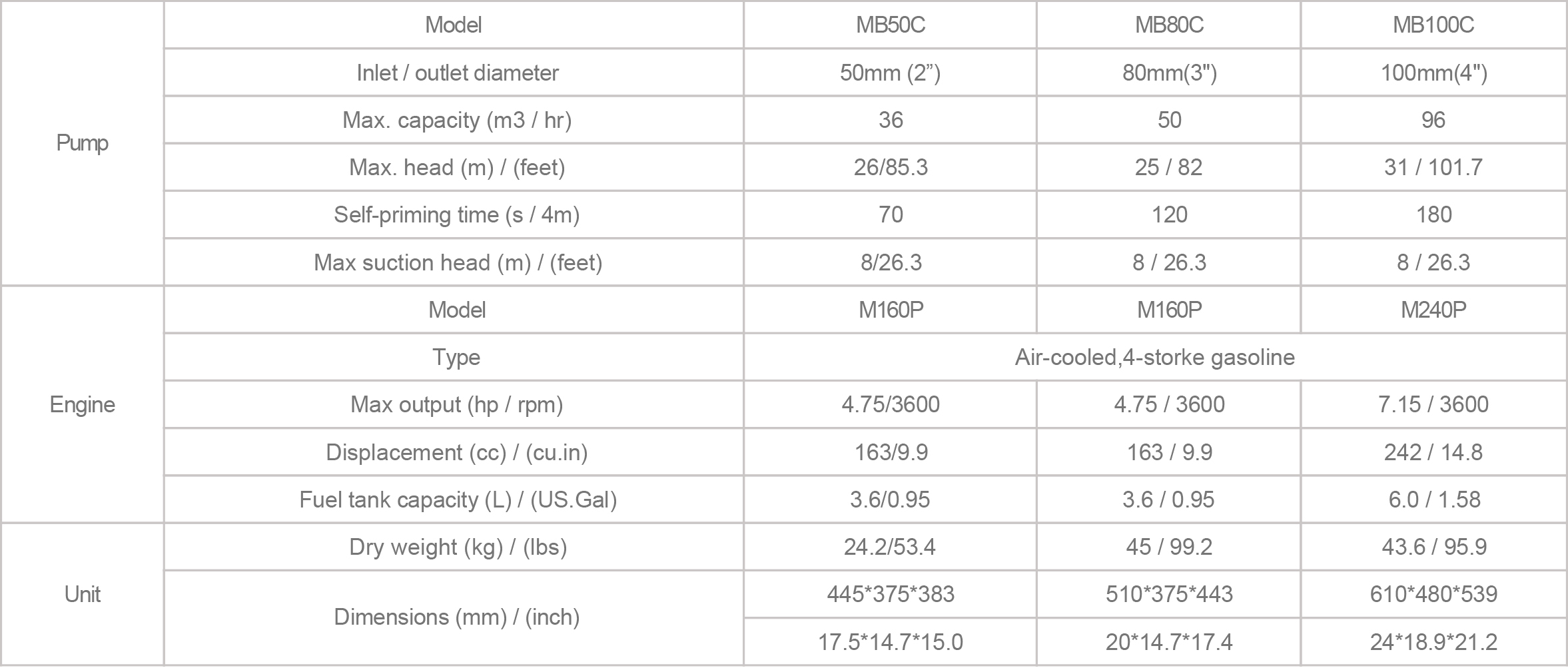 Petrol Clean Pump Set | EHD Components 2005 (PTY)LTD